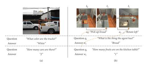 Visual Question Answering Vqa And Visual Experience Based Question