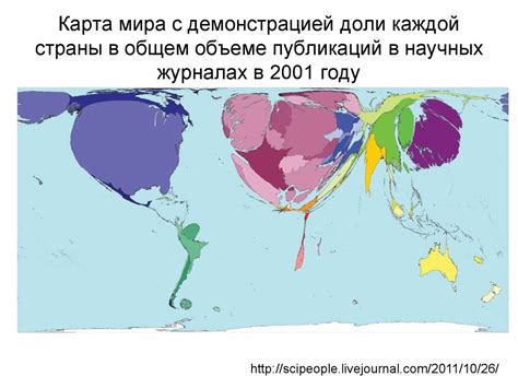 Информация в науке оценка качества судьба цитирование презентация