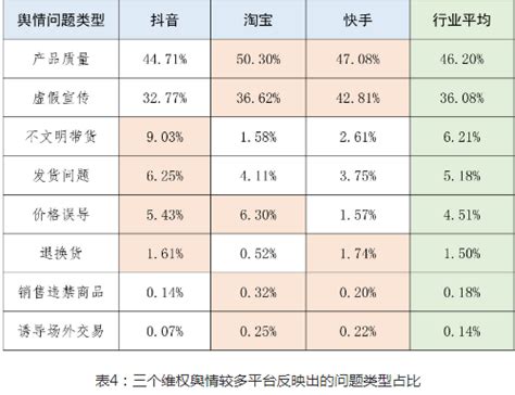 《直播带货消费维权舆情分析报告》发布，网红主播李佳琦、刘畊宏、疯狂小杨哥都被点名带货新浪财经新浪网