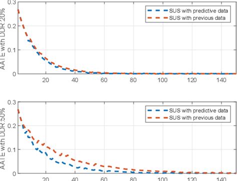 Figure 1 From A Novel Successive Updating Scheme Of Iterative Learning