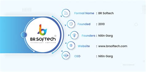 Top Food Delivery App Development Company 2025