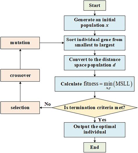 Low Sidelobe Planar Electrically Large Sparse Array Antenna With Element Number Reduction Based