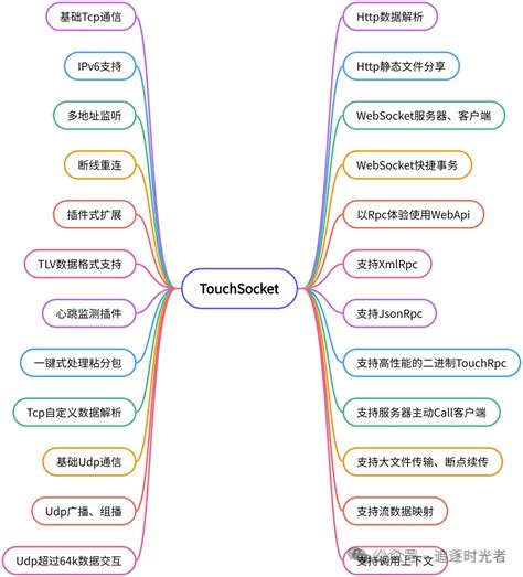 精选2款c 开源且功能强大的网络通信框架 socket 协议 com
