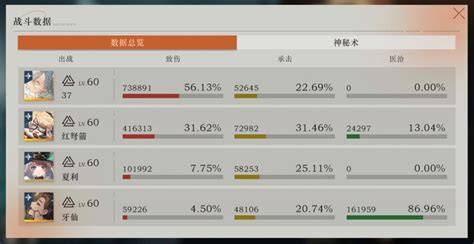 闲谈交流 应该接近前瞻直播官方配队全零塑的上限了，6666万ss Nga玩家社区