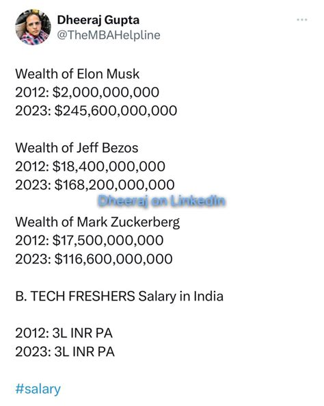 Atul Joshi On Linkedin Bharat
