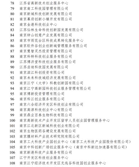 【公示公告】国家级科技企业孵化器2021年度评价结果公布创新南京管理