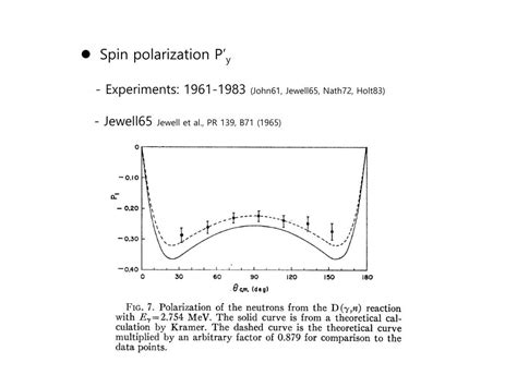 Ppt Spin Polarization In D G → N P Powerpoint Presentation Free