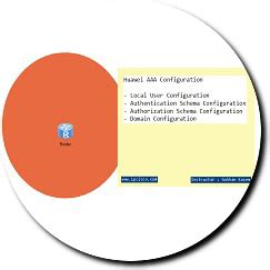 Huawei ENSP Labs EXcellenT HCNA HCIA Configs IPCisco