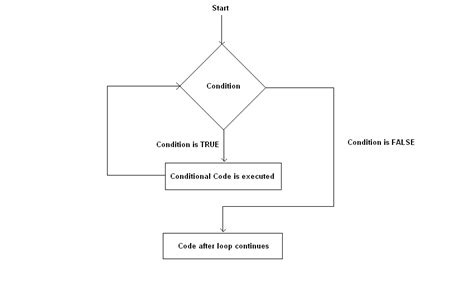 php控制结构和循环：if，else，for，foreach，while等 csdn博客