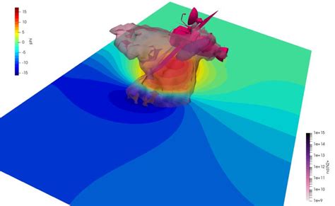 Hpc Plasma Simulation Electricpropulsion Lubos Brieda 13 Comments