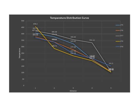 Conduction Curve 2 Pdf