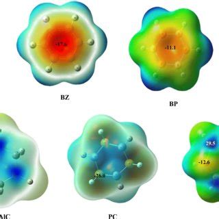Calculated electrostatic potential maps, on the 0.001 a.u. electron... | Download Scientific Diagram