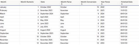 Converting A Text Month Year Into A Date — Smartsheet Community