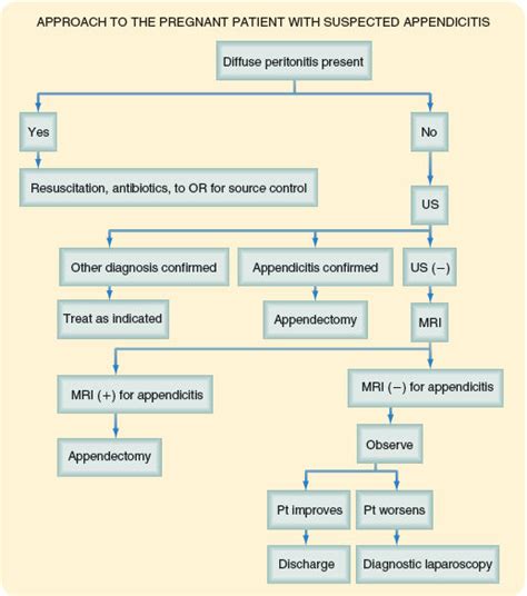 Surgicalcore Table Figure