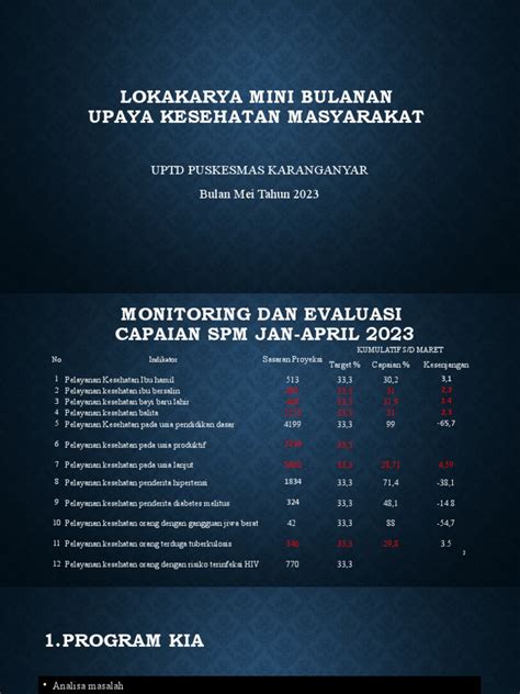 Lokakarya Mini Bulanan Mei Revisi Edit Pdf