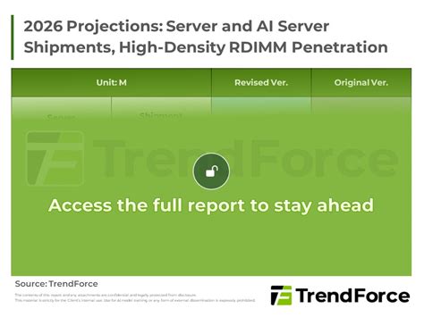 Dram Market Bulletin Sep 10 2025 Trendforce