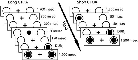 Schematic Diagram Of The Display Sequence In Experiment 1 Here And In Download Scientific
