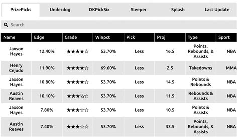 Dfs Pickem Simulation Tool For Prizepicks Underdog Fantasy