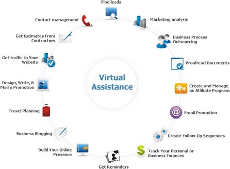 How Virtual Assistant Technology Works What Is Virtual Assistant