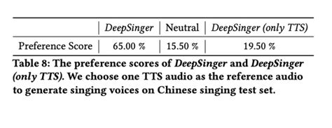 语音合成（speech Syn方向六：歌唱合成（singing Voice Synthesis 知乎