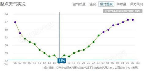 本周北京“桑拿”模式全开 体感温度可达37℃上下