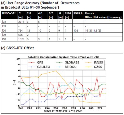 Coordinates A Resource On Positioning Navigation And Beyond Blog Archive Gnss