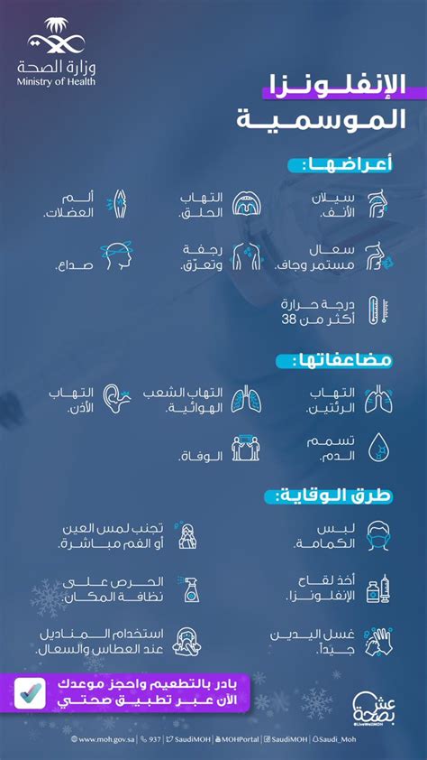 الموجز السعودي On Twitter إشارة إلى ارتفاع حالات ⁧الانفلونزا
