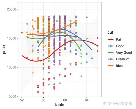 R语言 Ggplot 配色方案 知乎