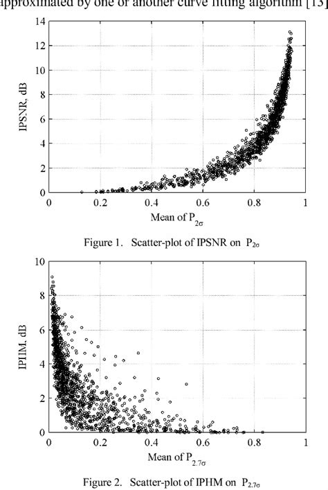 Figure 1 From A Neural Network Based Predictor Of Filtering Efficiency