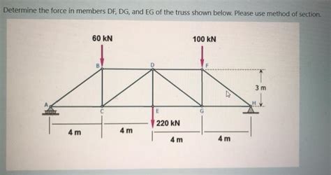 Solved Determine The Force In Members Df Dg And Eg Of The