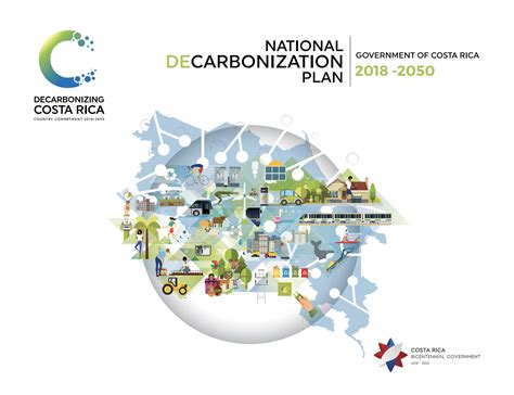 National Decarbonization Plan 2018 2050 Inter American Dialogue
