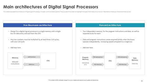top 10 adaptive signal processing powerpoint presentation templates in 2024