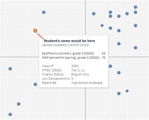 K12 Measures Mismeasuring Schools Vital Signs