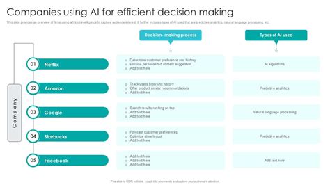companies using ai for efficient decision making ppt presentation ppt