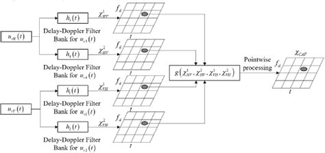 orthogonal double v‐linear frequency modulation waveform for