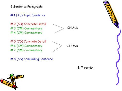 Write Esse Schaffer Paragraph Outline