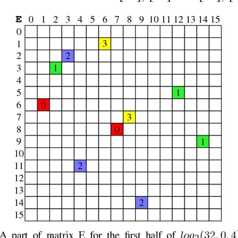 Figure 2 From The Control Algorithm And The Fpga Controller For Non