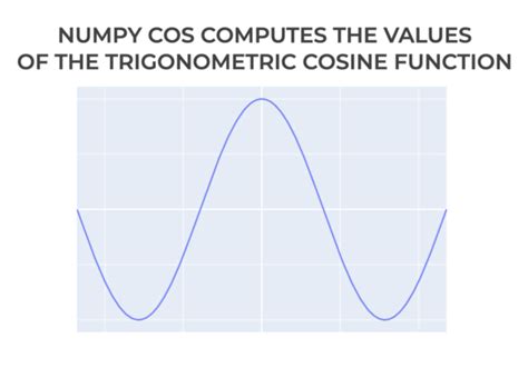 How To Use The Numpy Cos Function Sharp Sight