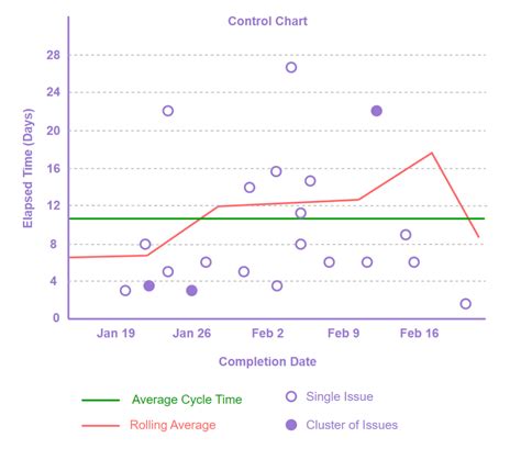 A Guide To Agile Metrics Logrocket Blog