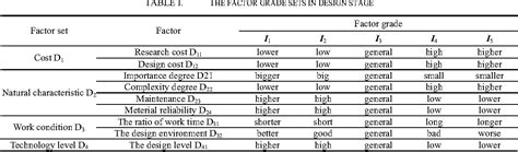 table i from a fuzzy reliability allocation method for the product