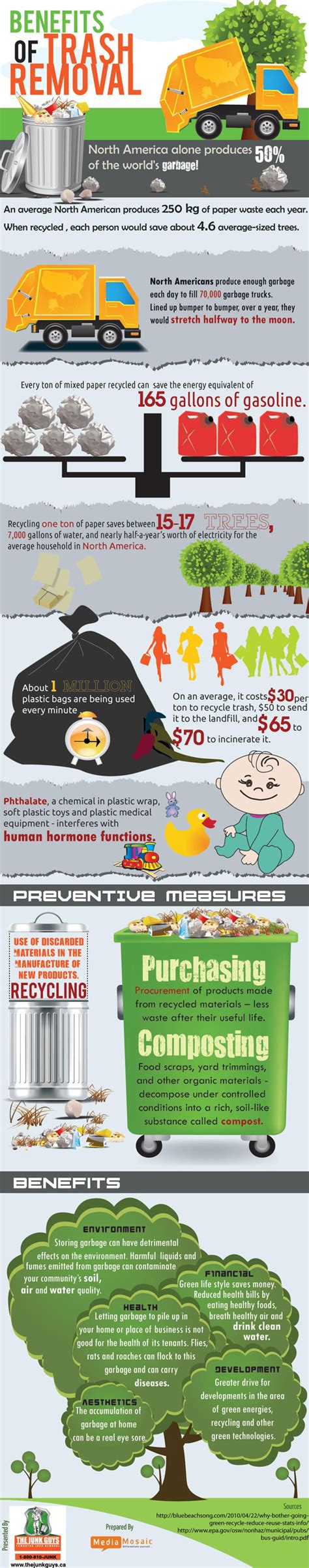 Infographic The Environmental Benefits Of Proper Waste Disposal