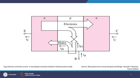 Lecture 4 BJT Operation In Active Mode Circuit Symbol And Conventions I Electronics
