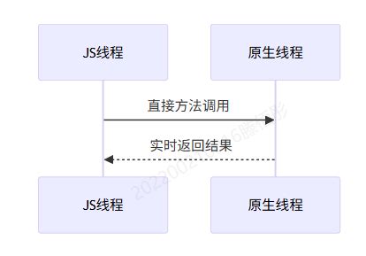 React Native架构学习 react native有哪些概念 CSDN博客