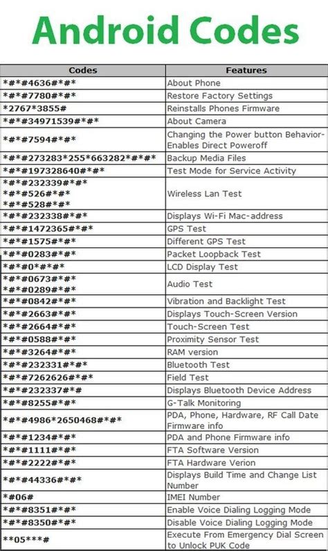 Android Codes Artofit