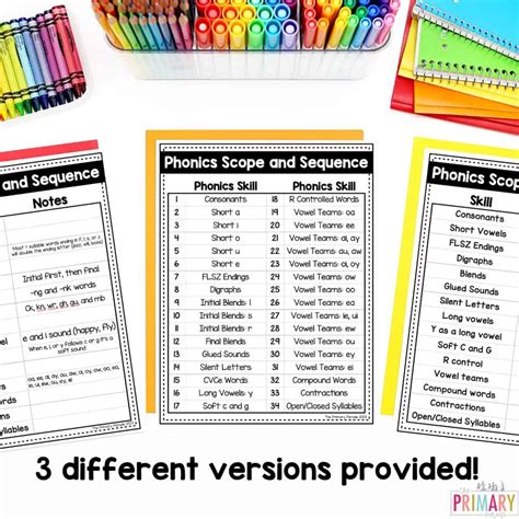 Printable Phonics Scope And Sequence Chart For K 2 Students The