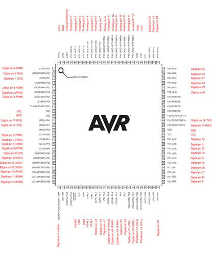 Sd Card With Atmega2560 Not Working 3rd Party Boards Arduino Forum