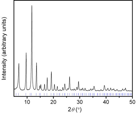 Fig S4 Powder X Ray Diffraction Pattern Of As Synthesized Hkust 1 λ