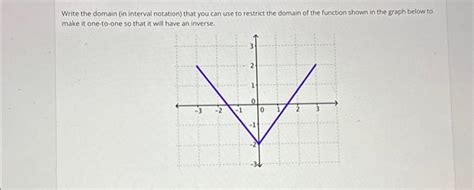 Solved Write The Domain In Interval Notation That You Can Chegg Com