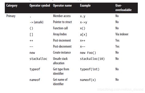 C系列 5 函数参数 Optional Ref Out Params 和 参数值传递和引用传递问题c Optiona Csdn博客
