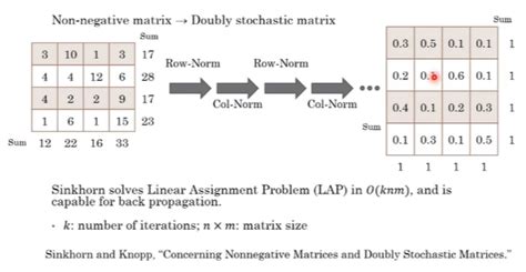讲座笔记：图匹配 Graph Matching 问题 机器学习and组合优化neural Graph Matching Network